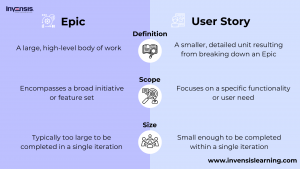 Epic vs Story: Key Differences Explained