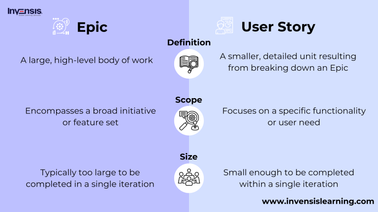 Epic vs Story: Key Differences Explained Epic vs Story: Key Differences Explained