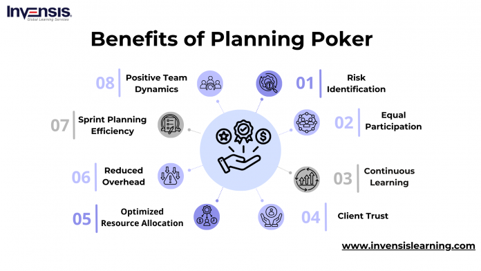 Benefits of Planning Poker and Its Usage in Agile