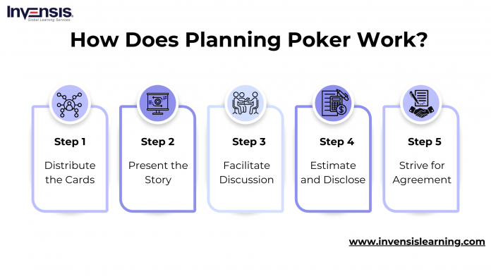 Benefits of Planning Poker and Its Usage in Agile