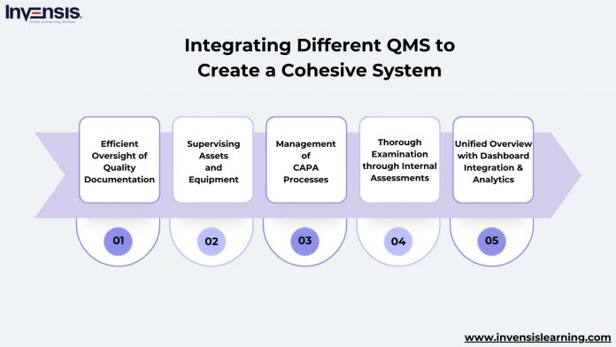 Types of Quality Management Systems: A Comprehensive Guide