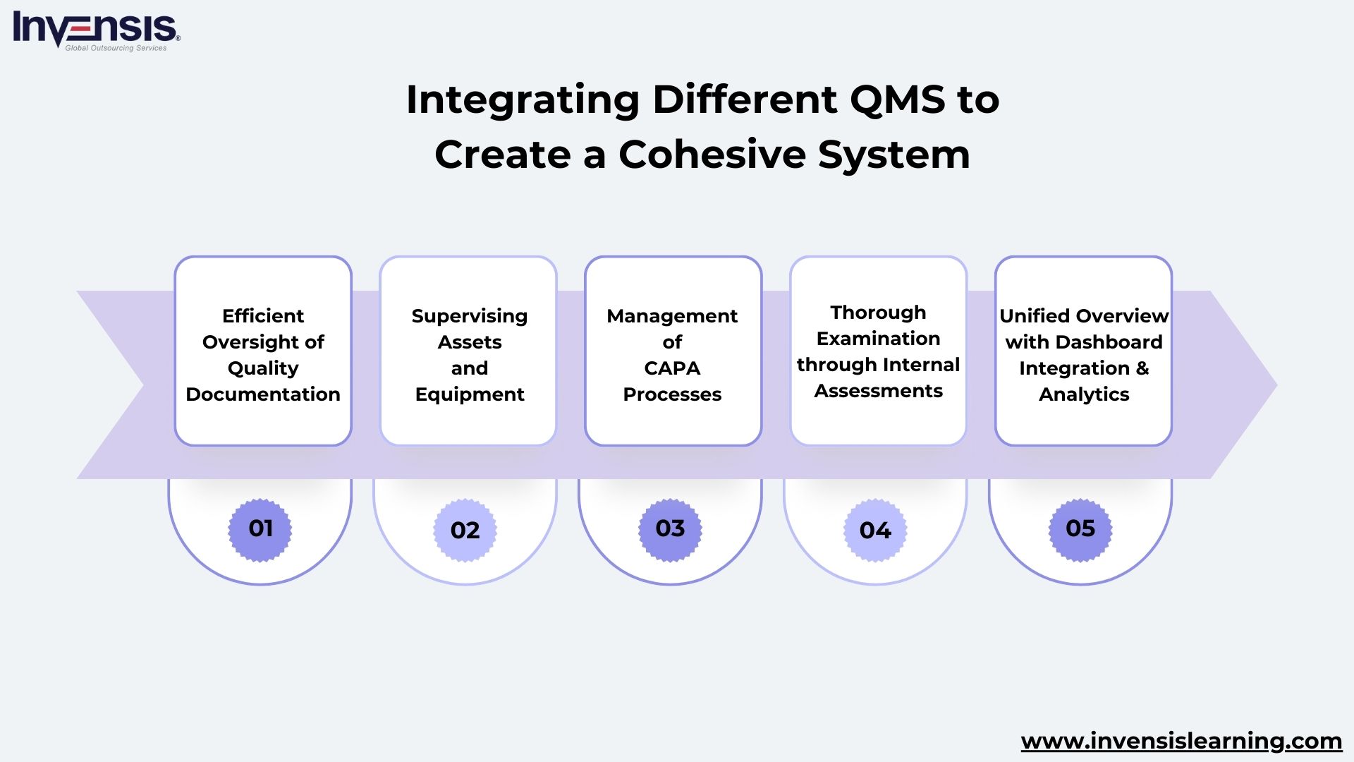 Types of Quality Management Systems: A Comprehensive Guide