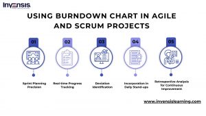 What is a Burndown Chart? A Detailed Guide