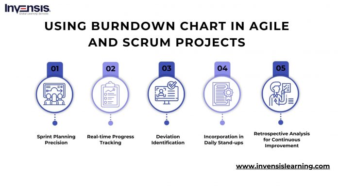 What is a Burndown Chart? A Detailed Guide