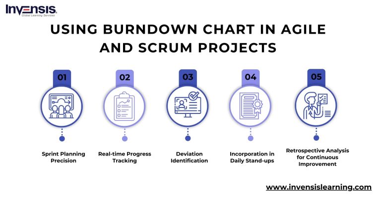 What is a Burndown Chart? A Detailed Guide