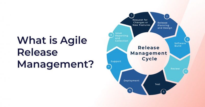 Agile Release Management: A Comprehensive Guide
