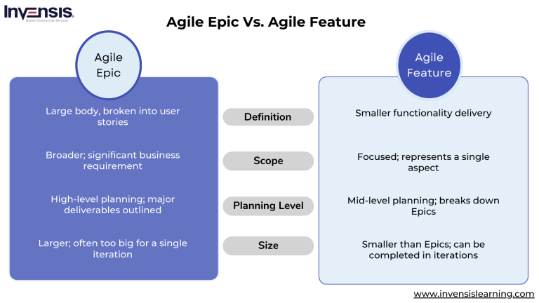 Epic vs Feature: Key Differences Explained