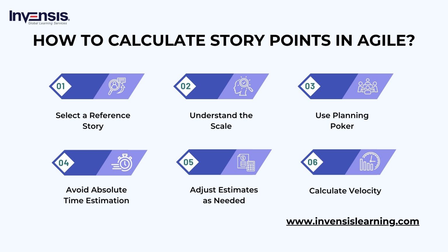 What are Story Points in Agile and How to Estimate?