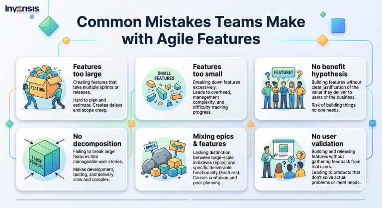 Features in Agile Methodology: A Detailed Guide