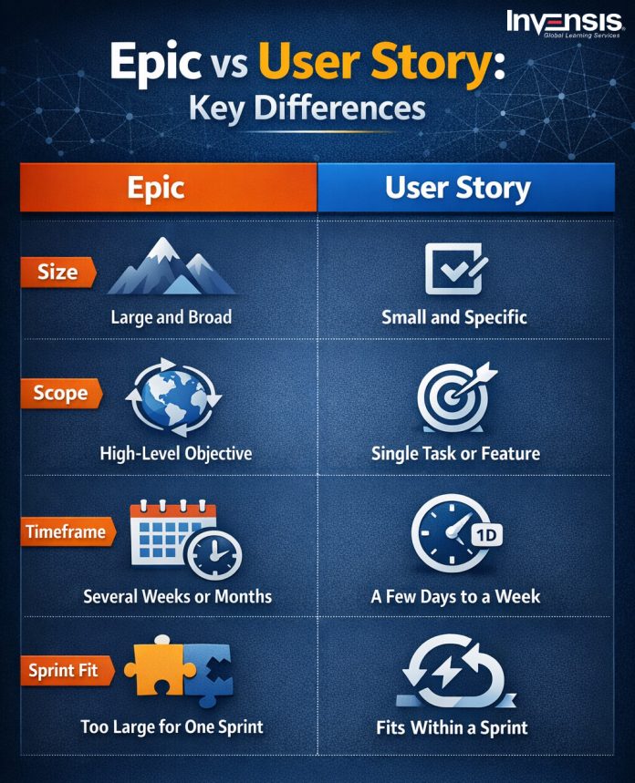 Epic vs Story: Key Differences Explained