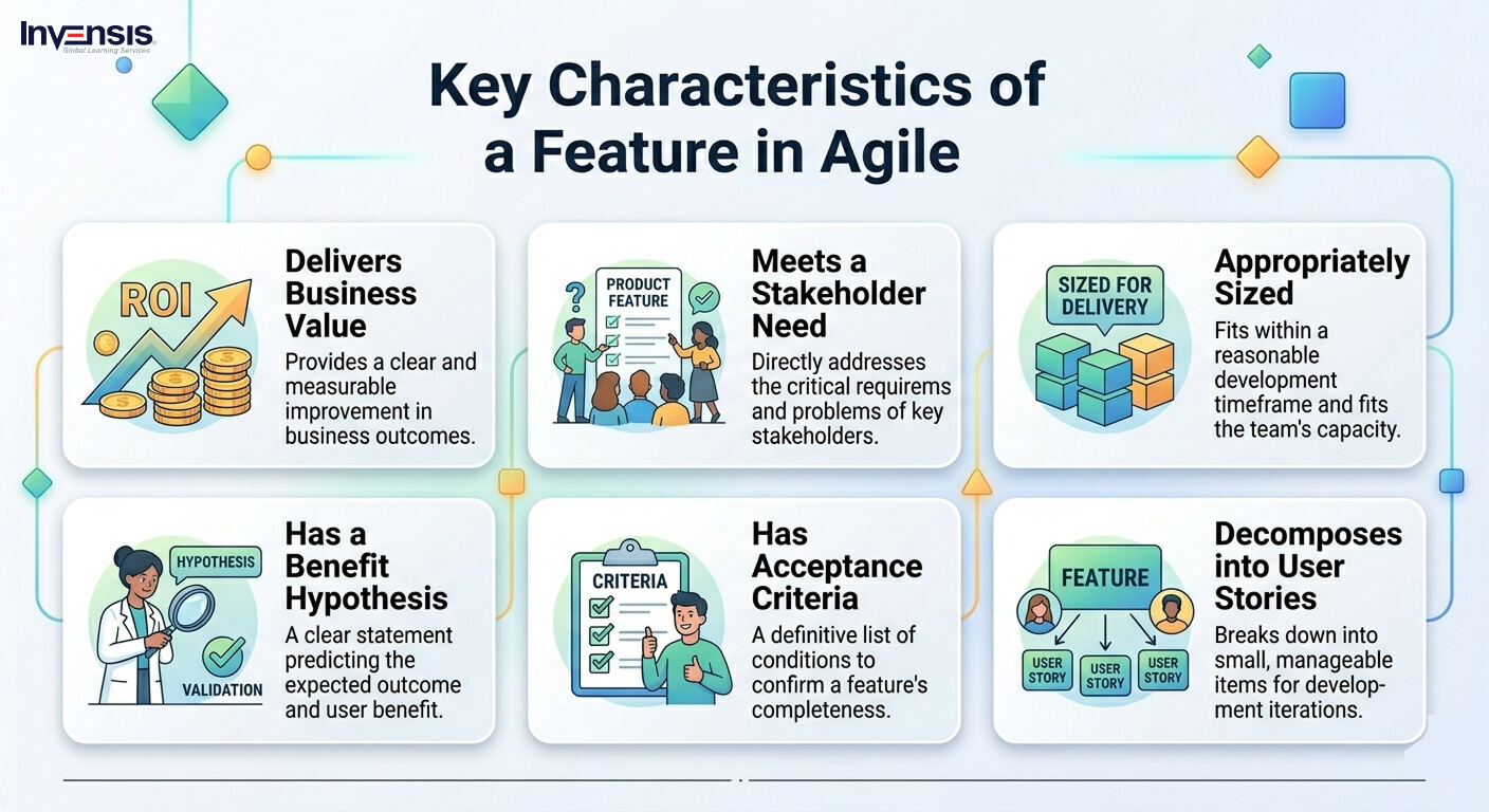 Features in Agile Methodology: A Detailed Guide