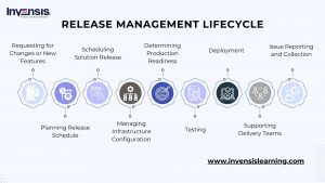 Agile Release Management: A Comprehensive Guide
