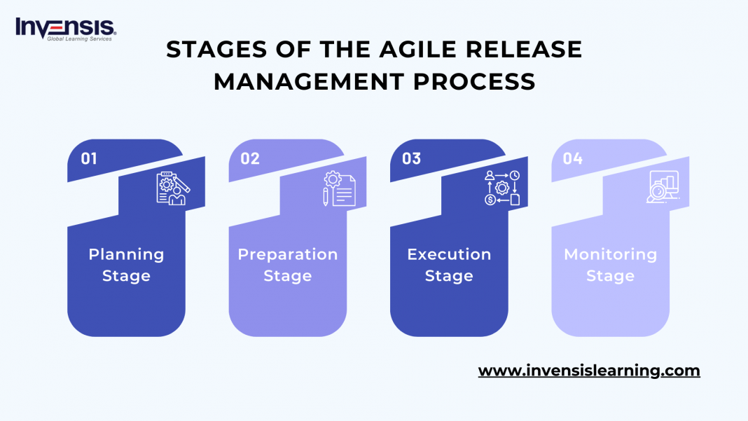 Agile Release Management: A Comprehensive Guide