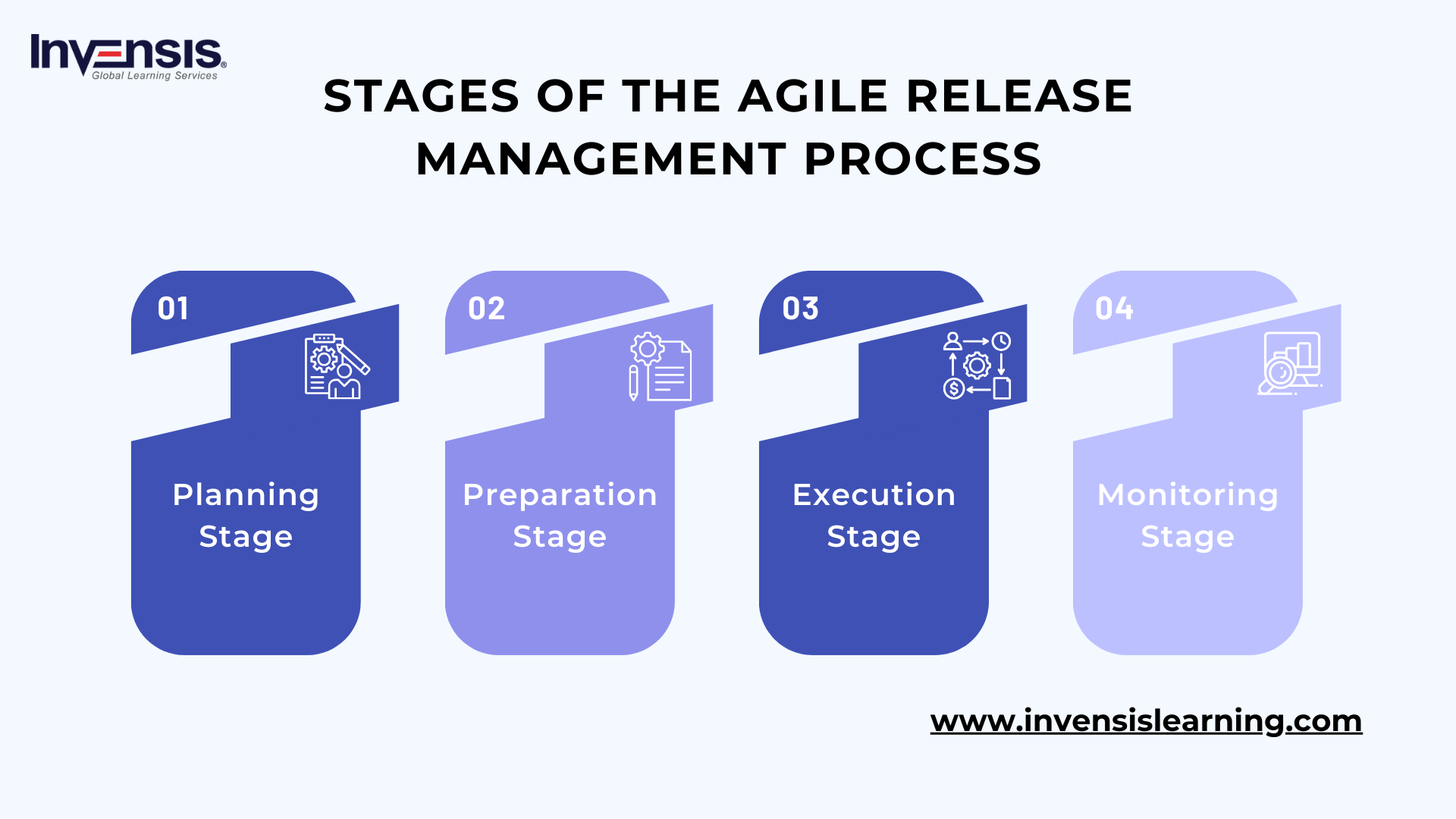 Agile Release Management: A Comprehensive Guide