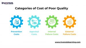 Understanding Cost of Poor Quality (COPQ)