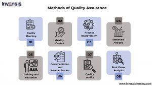 What is Quality Assurance? Explained