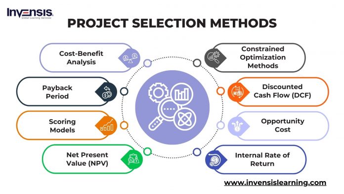 Top Project Selection Methods for 2025: A Strategic Guide