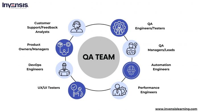What is Quality Assurance? Explained