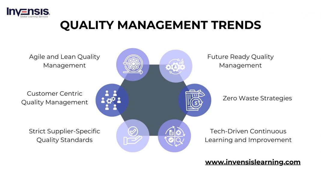 Trends in Quality Management for 2026