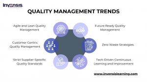 Trends in Quality Management for 2025