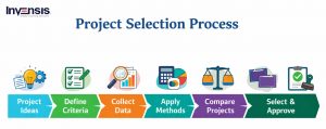 Project Selection Methods for 2026: A Complete Guide