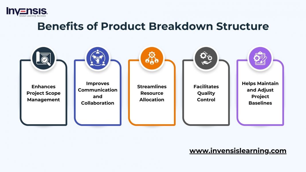 What is Product Breakdown Structure (PBS)?