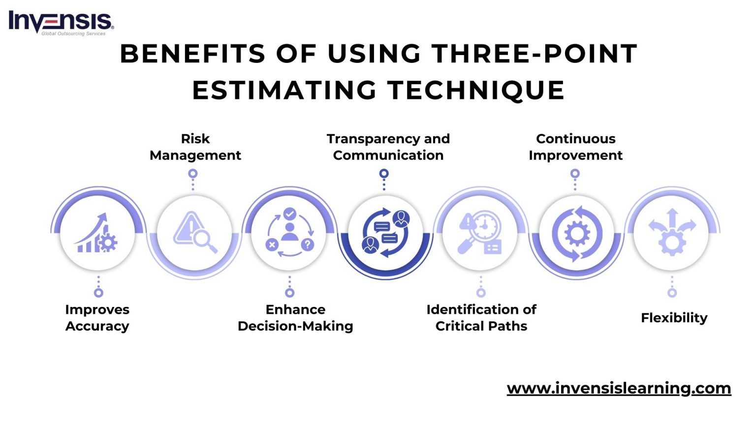 Three Point Estimating: Definition and Key Insights