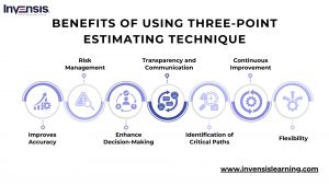 Three Point Estimating: Definition and Key Insights
