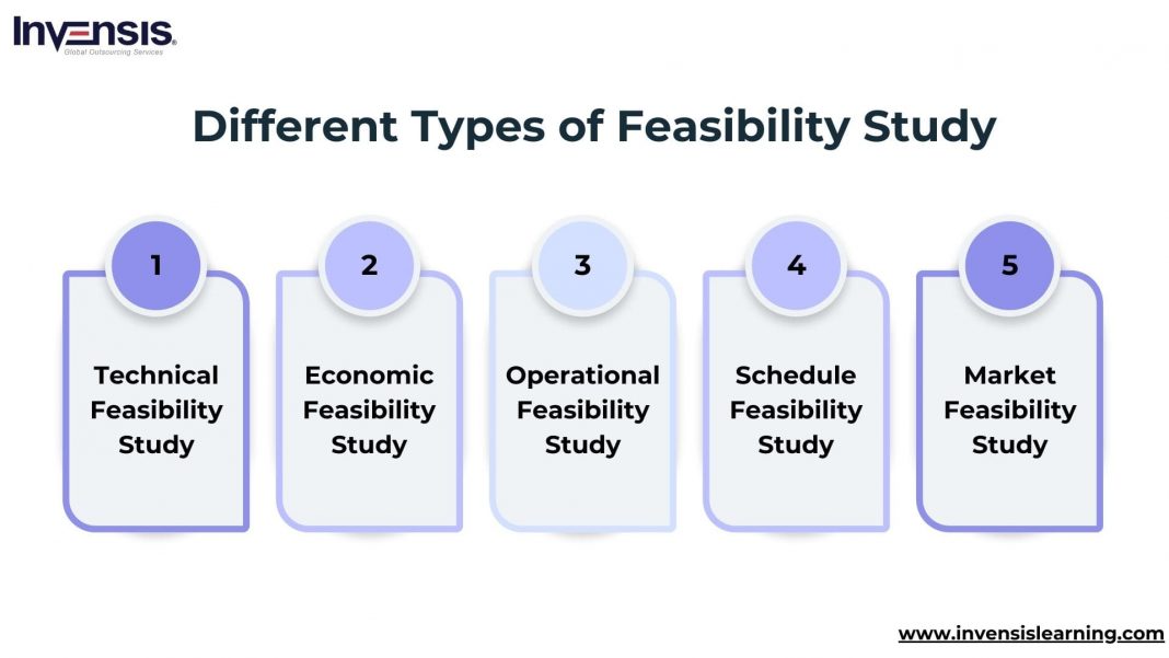 What is Feasibility Study in Project Management?