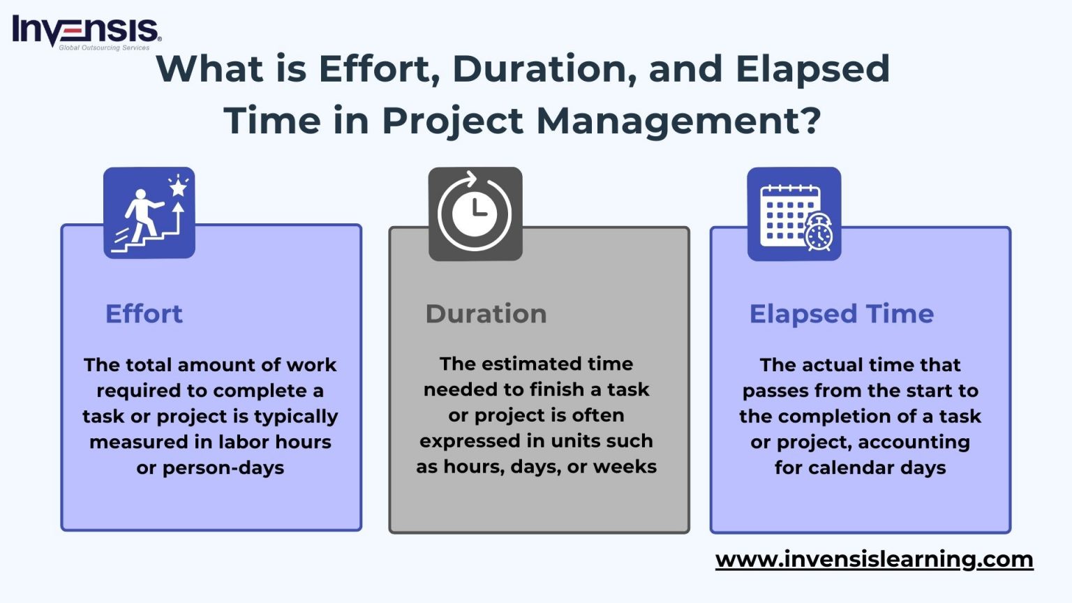 Effort vs Duration vs Elapsed Time: What’s the Difference?