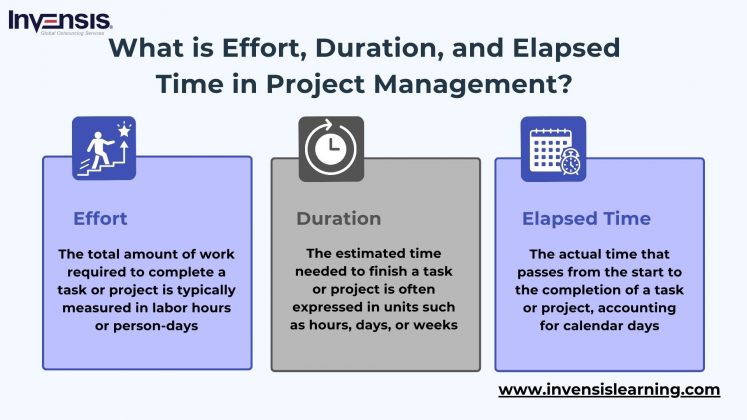Effort vs Duration vs Elapsed Time: What’s the Difference?