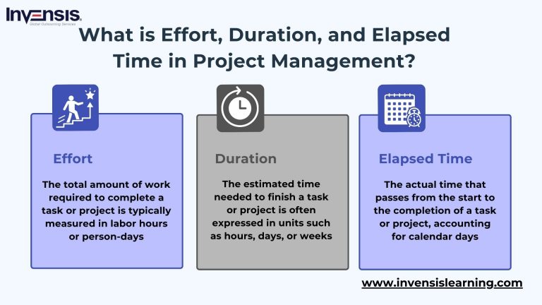 Effort vs Duration vs Elapsed Time: What’s the Difference?