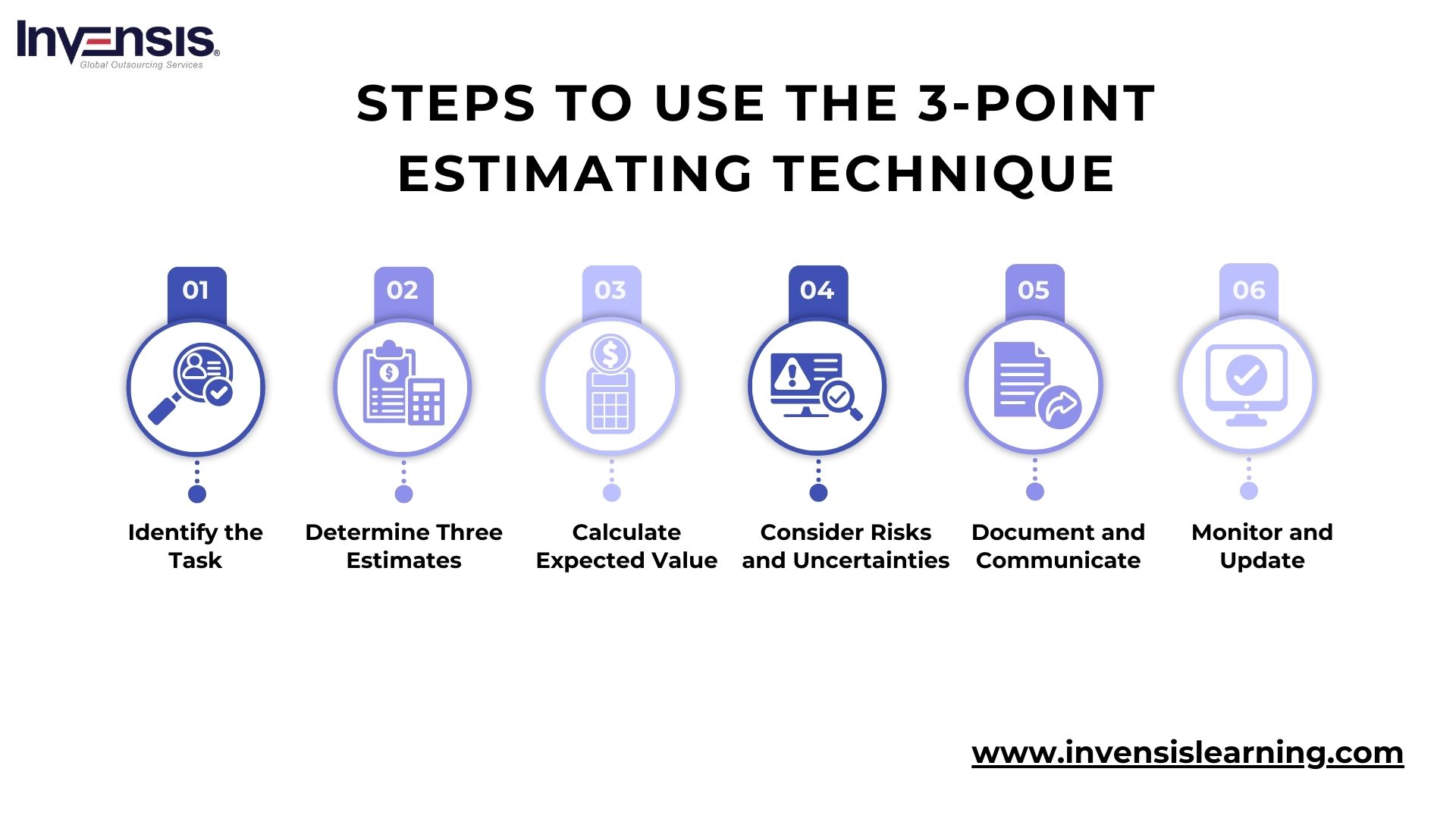 Three Point Estimating: Definition and Key Insights