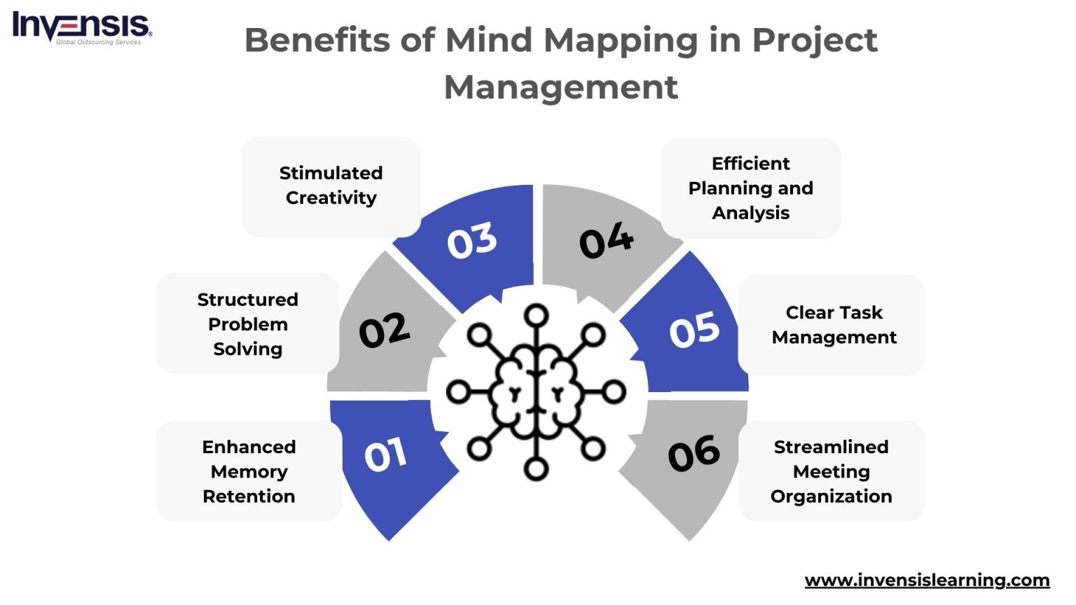 Key Project Management Mind Map Techniques
