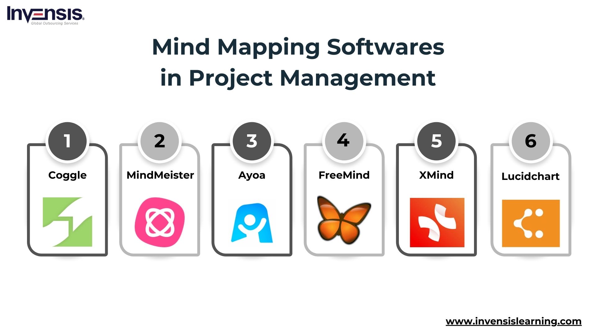 Key Project Management Mind Map Techniques