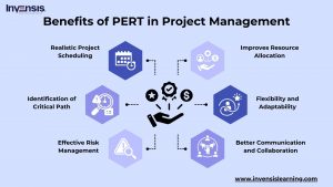 Difference Between PERT and CPM Explained