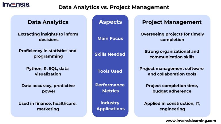 Project Management vs Data Analytics: Key Insights