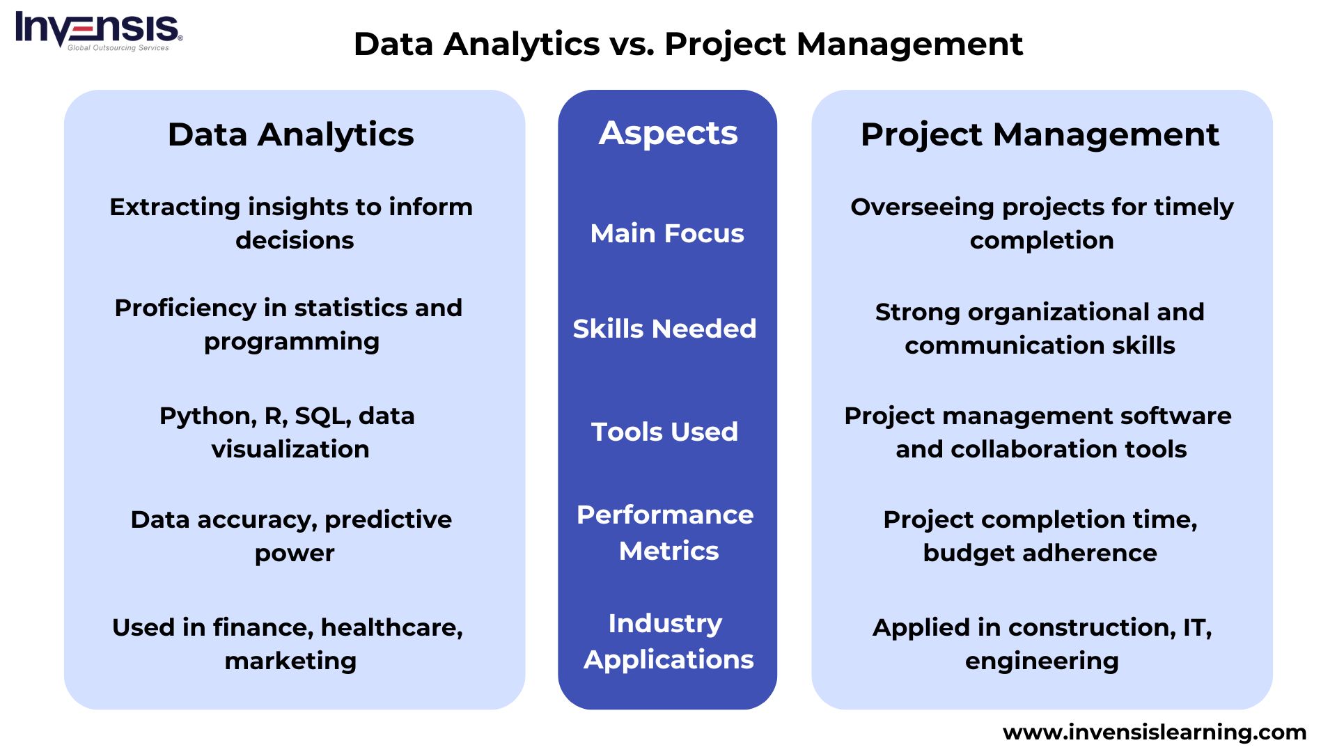 Project Management vs Data Analytics: Key Insights
