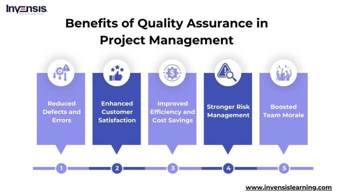 Quality Assurance in Project Management Explained