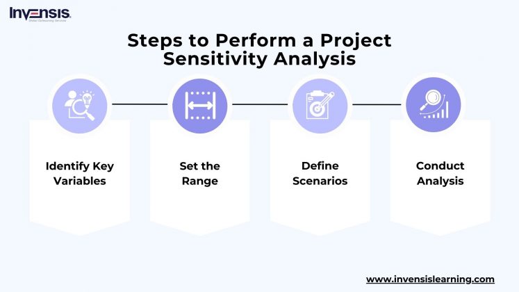 Sensitivity Analysis in Project Management Explained