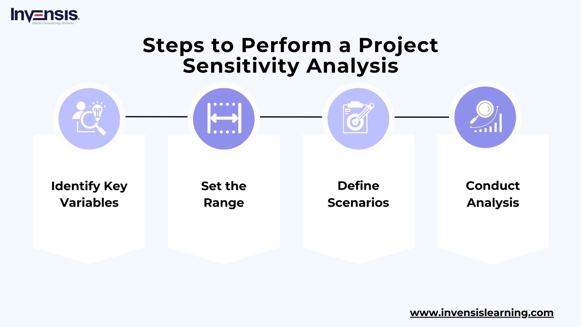 Sensitivity Analysis in Project Management Explained