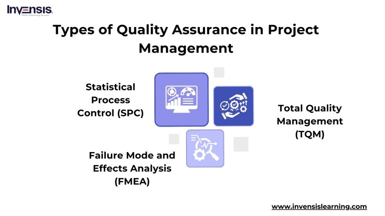 Quality Assurance in Project Management Explained
