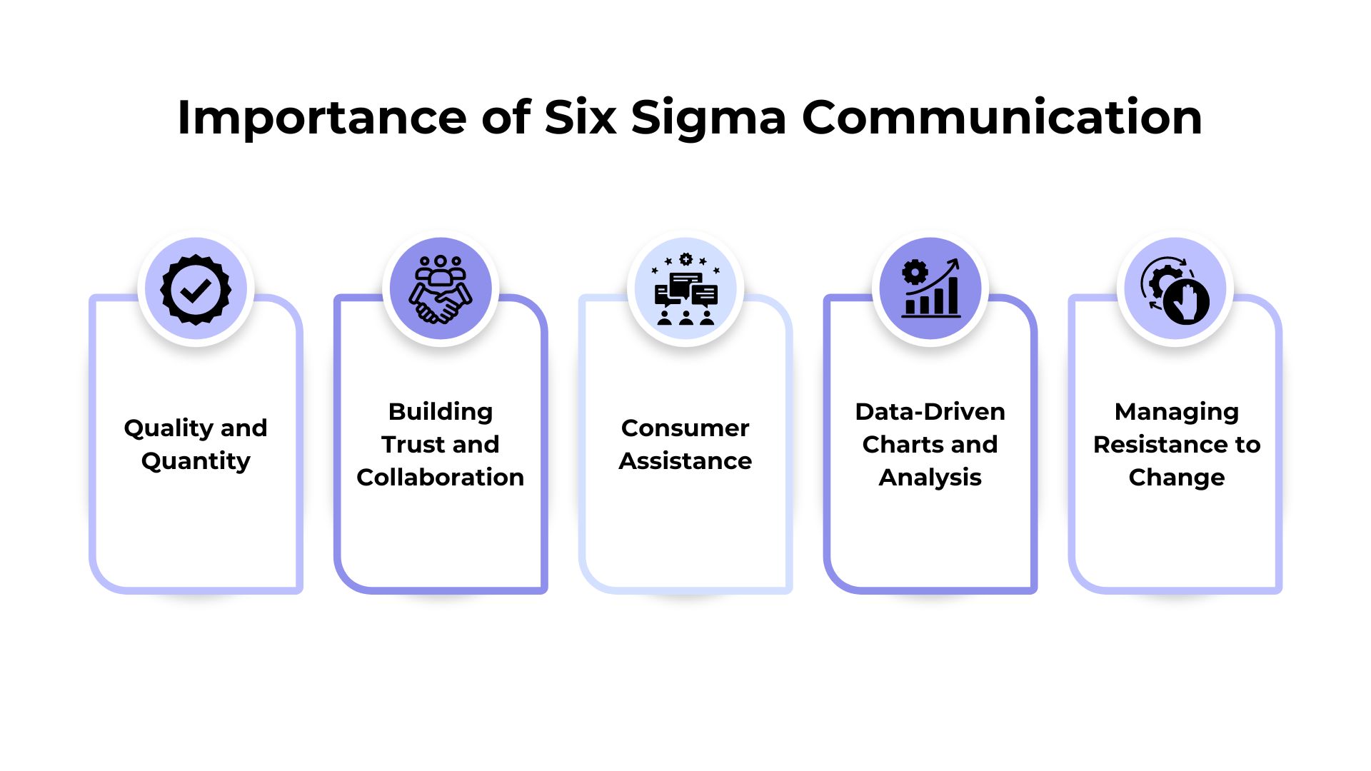 Importance of Communication in Six Sigma