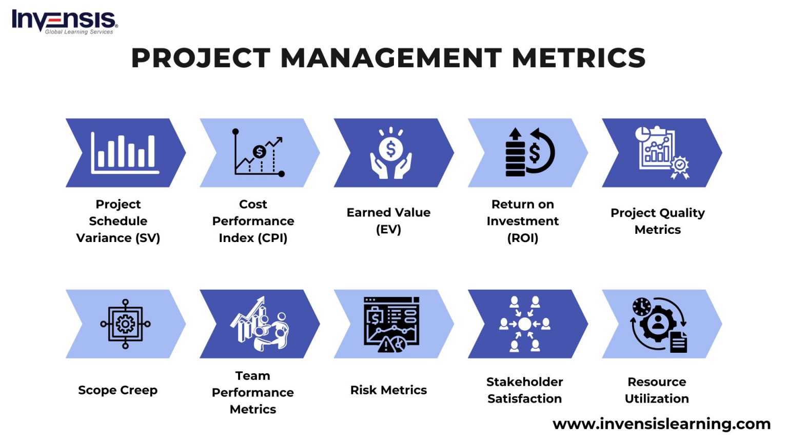 Top 10 Project Management Metrics: A Detailed Guide