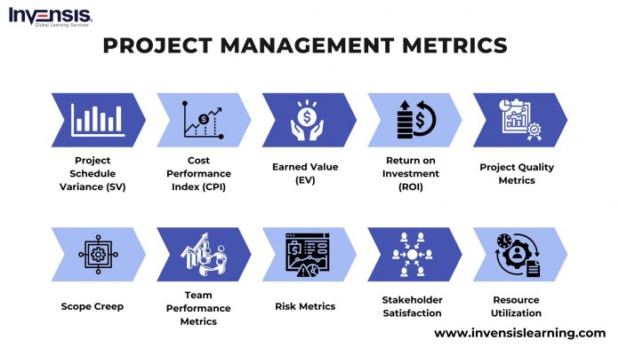 Top 10 Project Management Metrics: A Detailed Guide