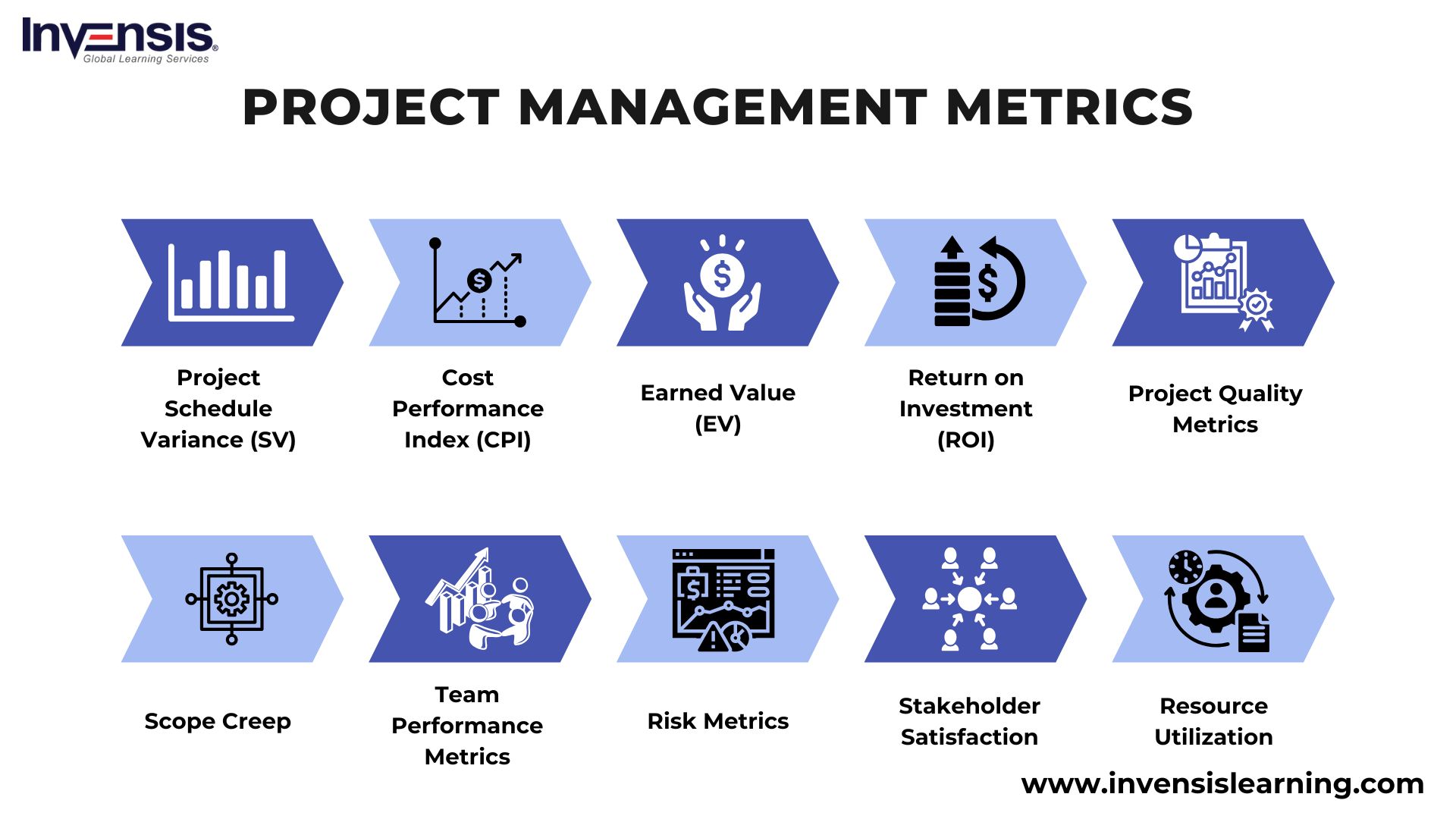 Top 10 Project Management Metrics: A Detailed Guide