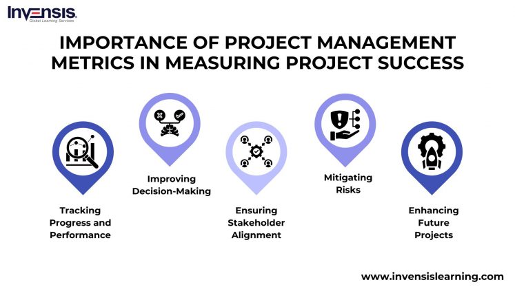 Top 10 Project Management Metrics: A Detailed Guide