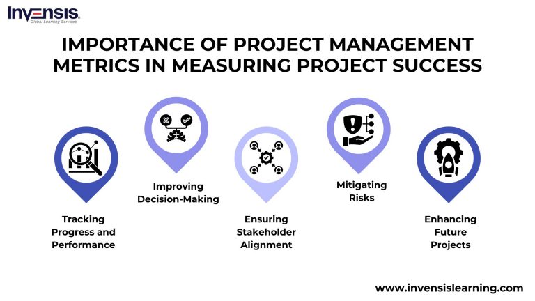 Top 10 Project Management Metrics: A Detailed Guide