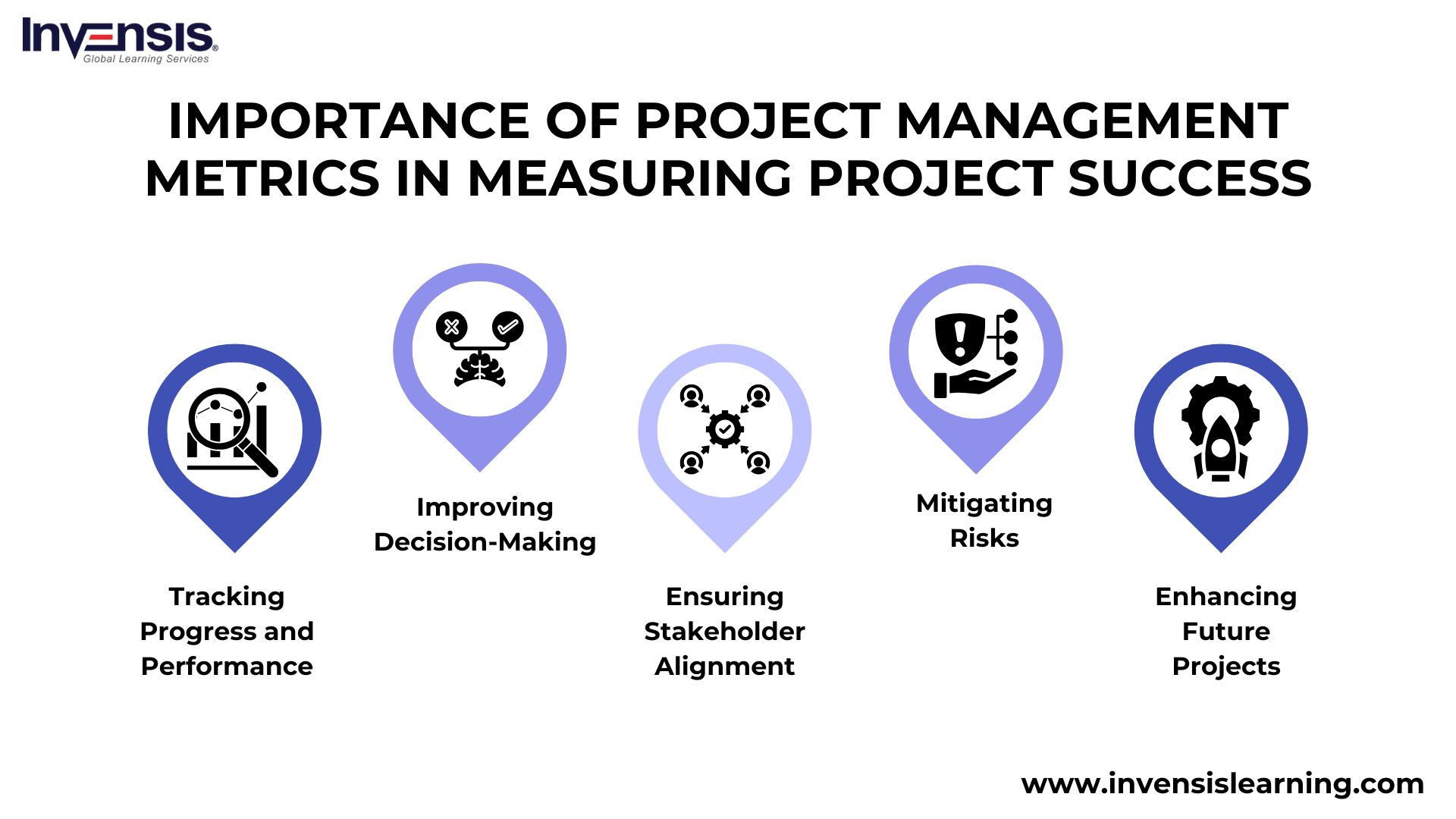 Top 10 Project Management Metrics: A Detailed Guide