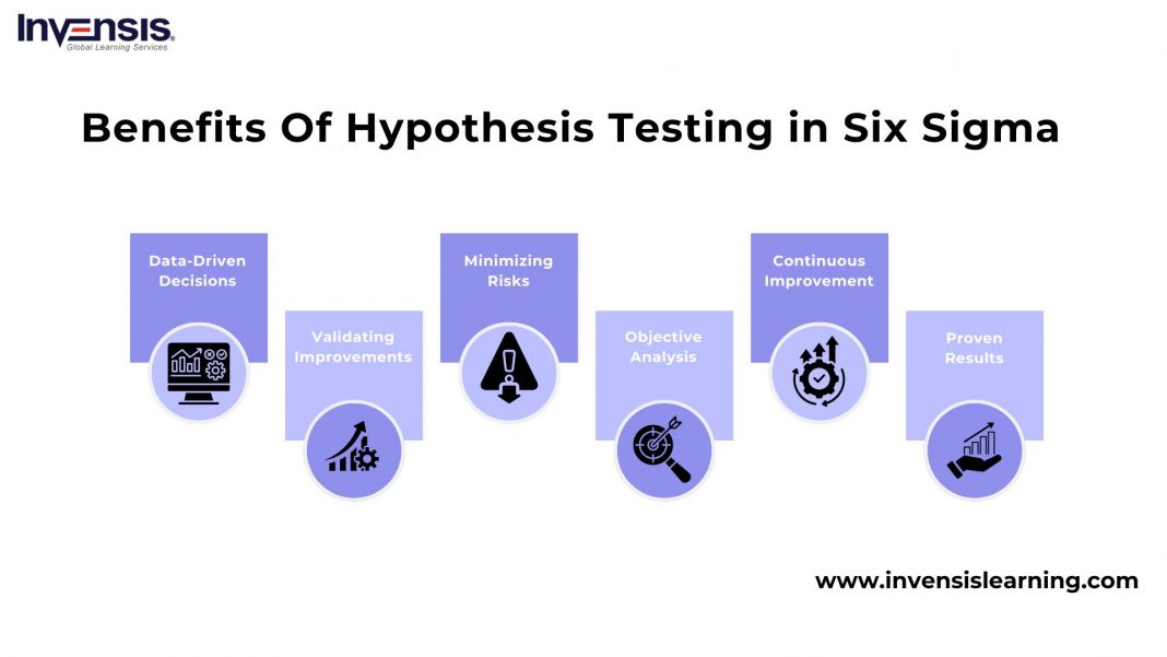 Six Sigma Hypothesis Testing: A Comprehensive Guide